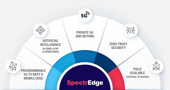 HOME - SpectrEdge